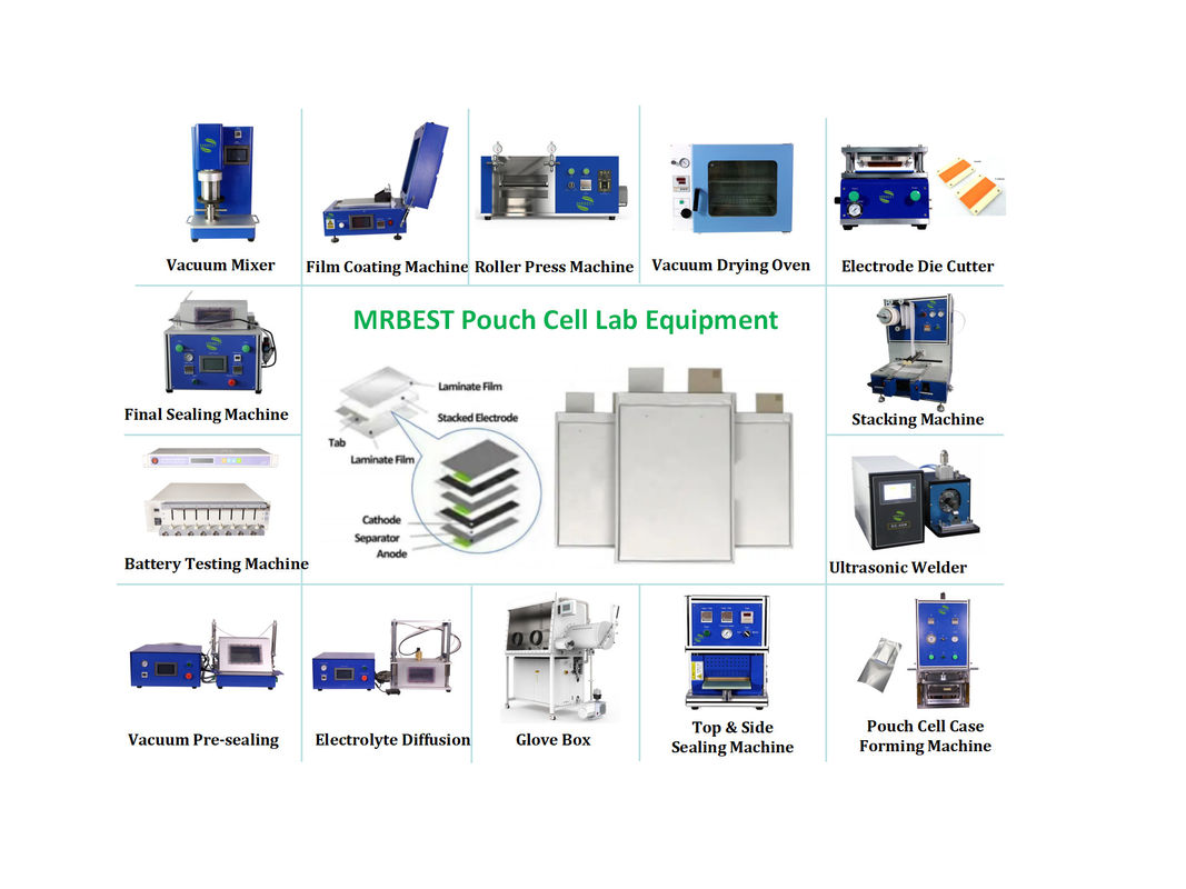 Custom Lithium Ion Battery Assembly Line For Cylindrical Cell Pouch ...